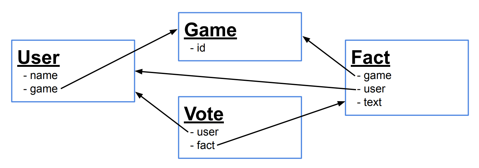 GitHub - SeanPlusPlus/funfacts: Team building game